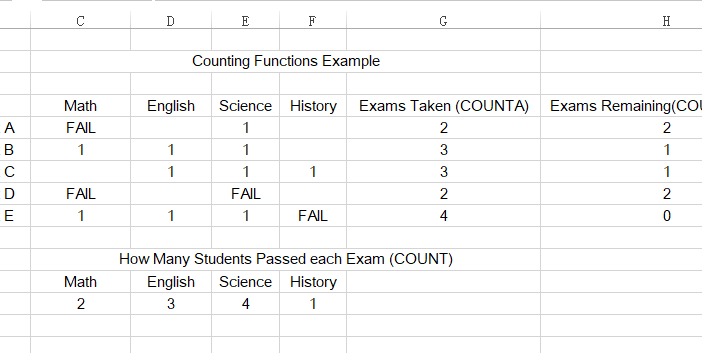 How To Count Values In A Range In Excel